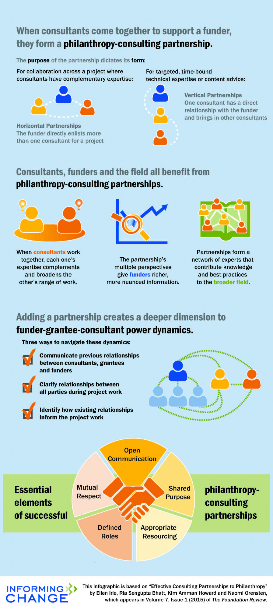 consulting-partnerships-infographic-whole2 - Informing Change