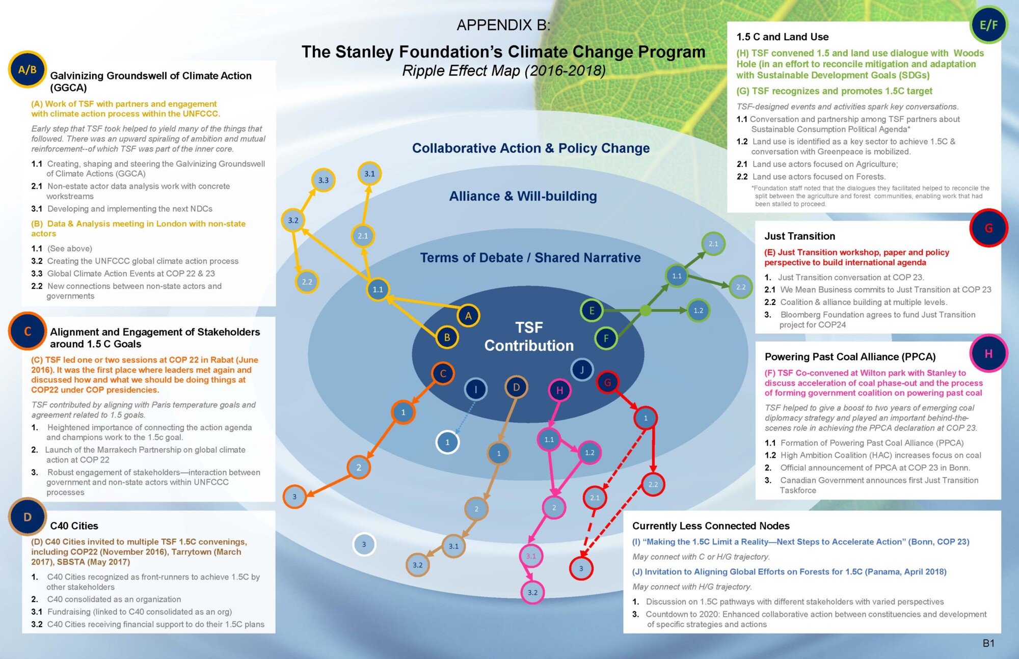 25 Insights from 25 Years of Informing Change - Informing Change